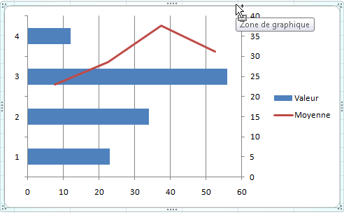 Barres horizontales et courbe superposée - Excel